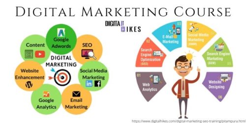 Digital Marketing Institute in Pitampura - Digital Hikes